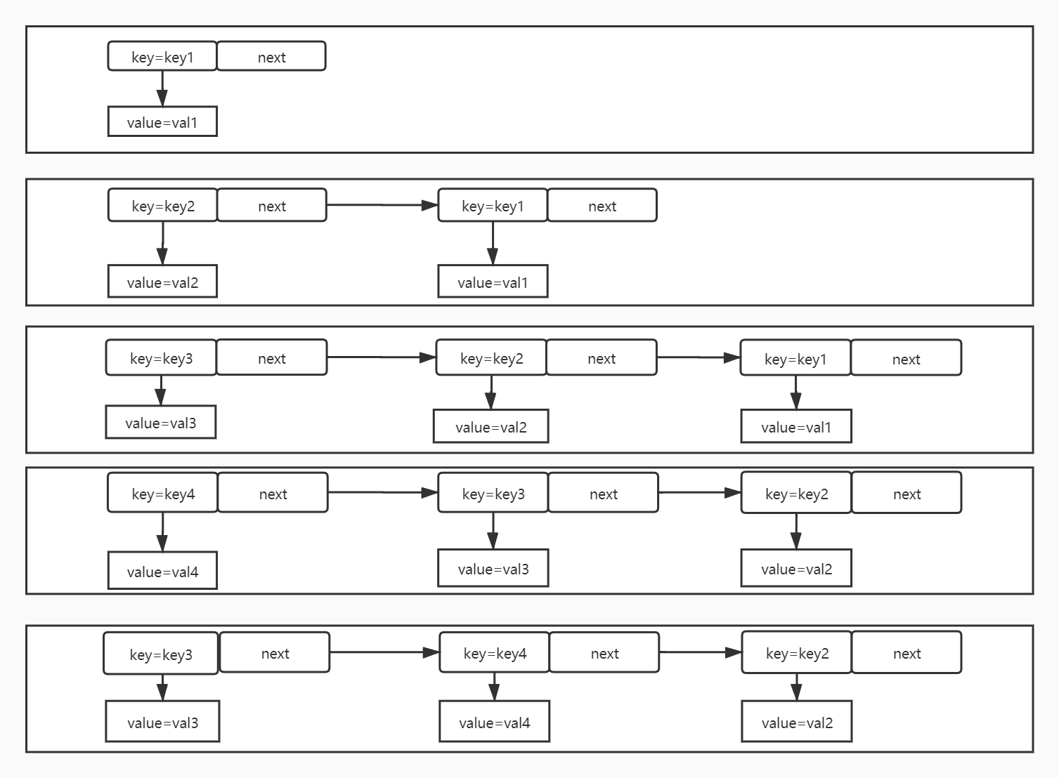 缓存淘汰算法-LRU | 琦闻E事